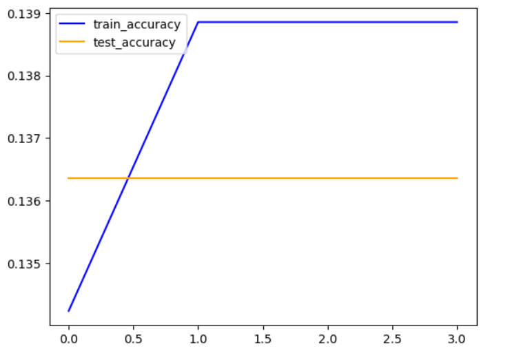 Chart, line chartDescription automatically generated